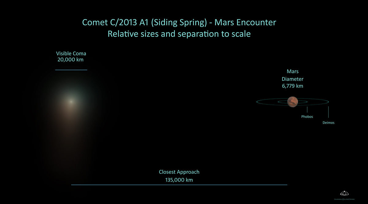 Watching Siding Spring's encounter with Mars | The Planetary Society