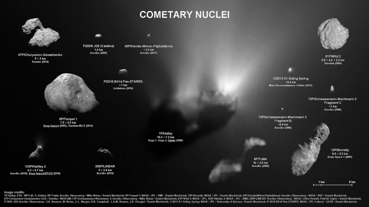 Cometary nuclei imaged by spacecraft and… | The Planetary Society