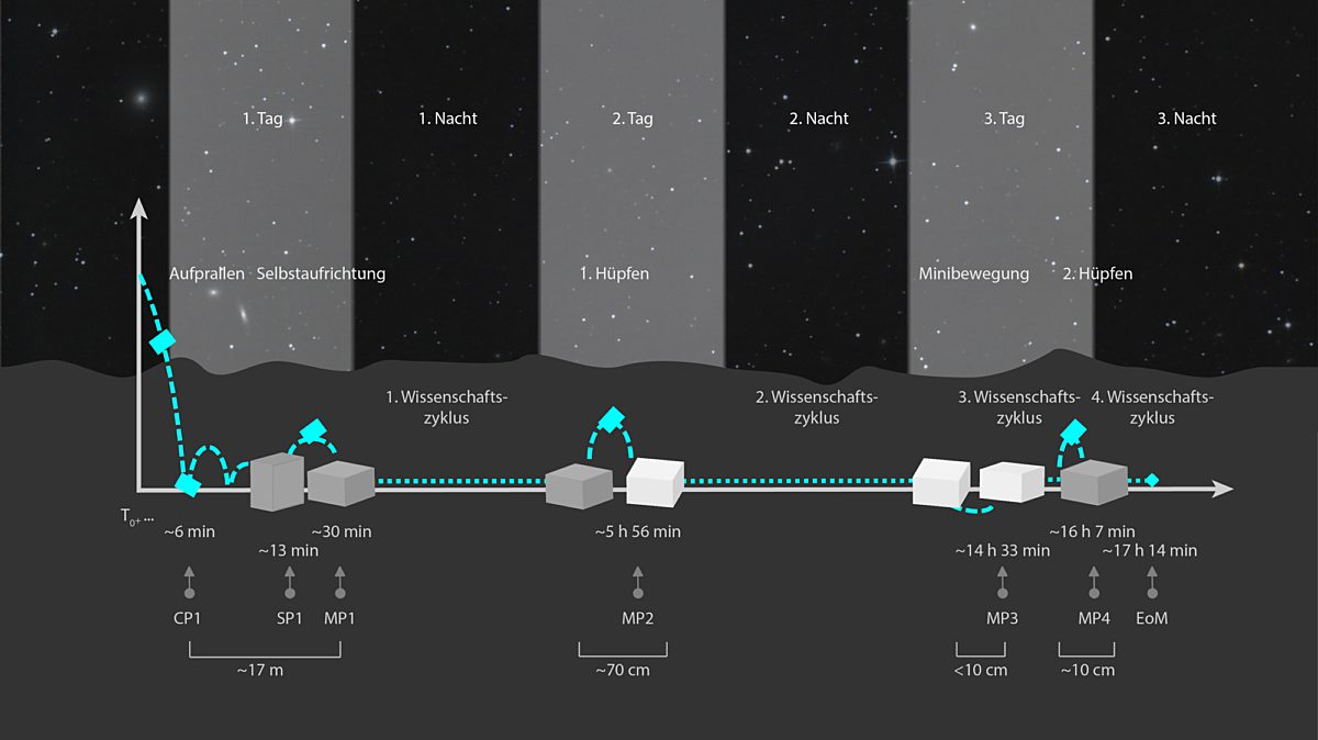 Hayabusa2 Lander Mania: Results from MASCOT,… | The Planetary Society