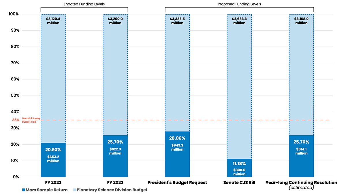 The future of Mars Sample Return | The Planetary Society