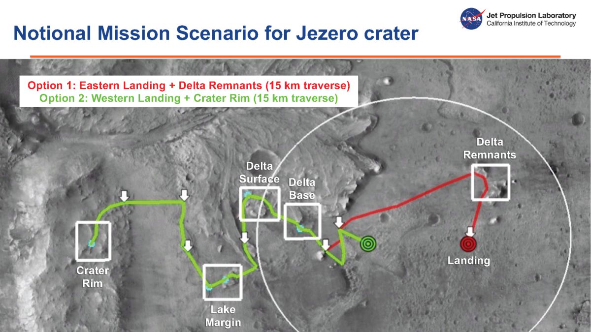 We're going to Jezero! | The Planetary Society