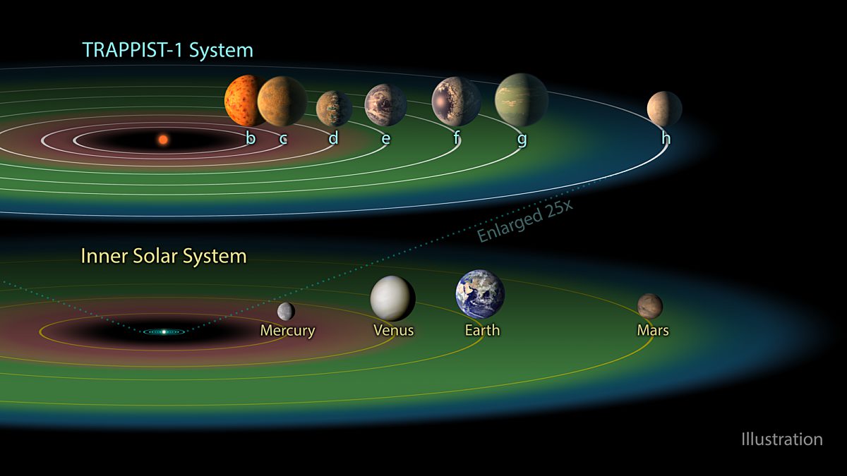 The Different Kinds of Exoplanets You Meet in… | The Planetary Society