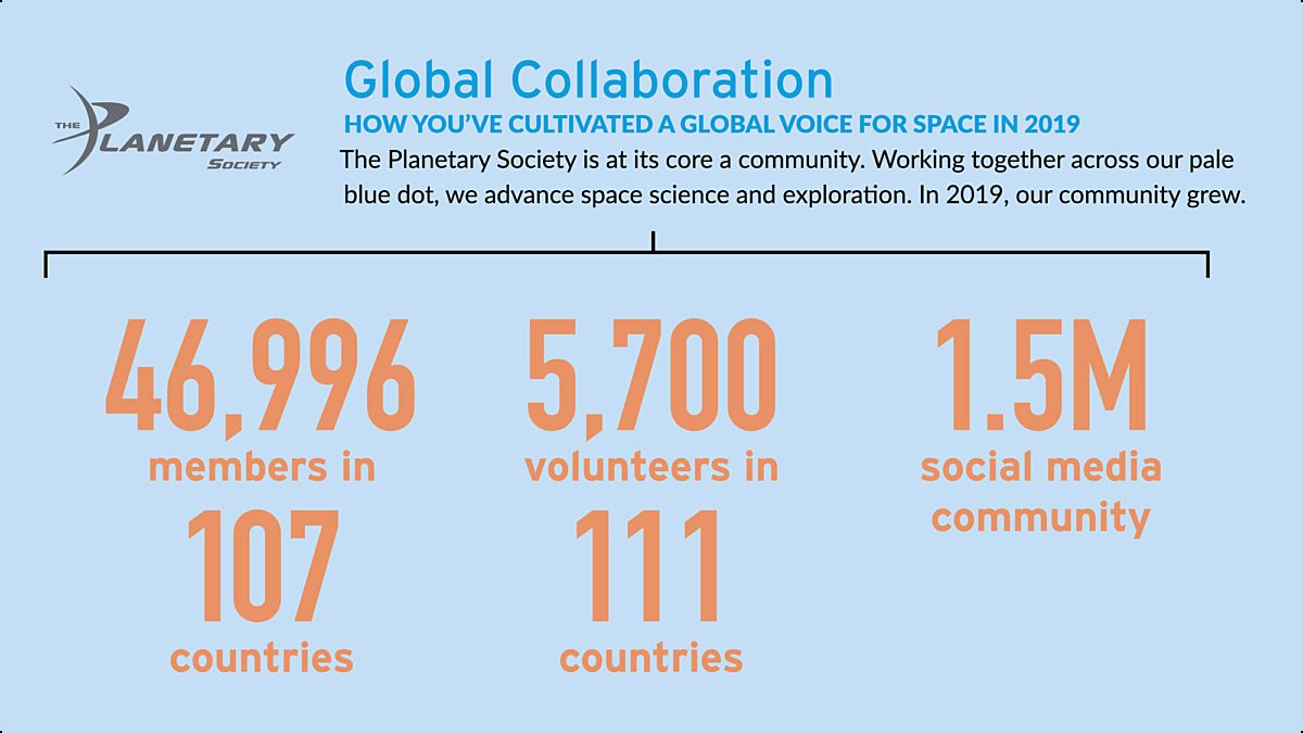 Global Collaboration in 2019 | The Planetary Society