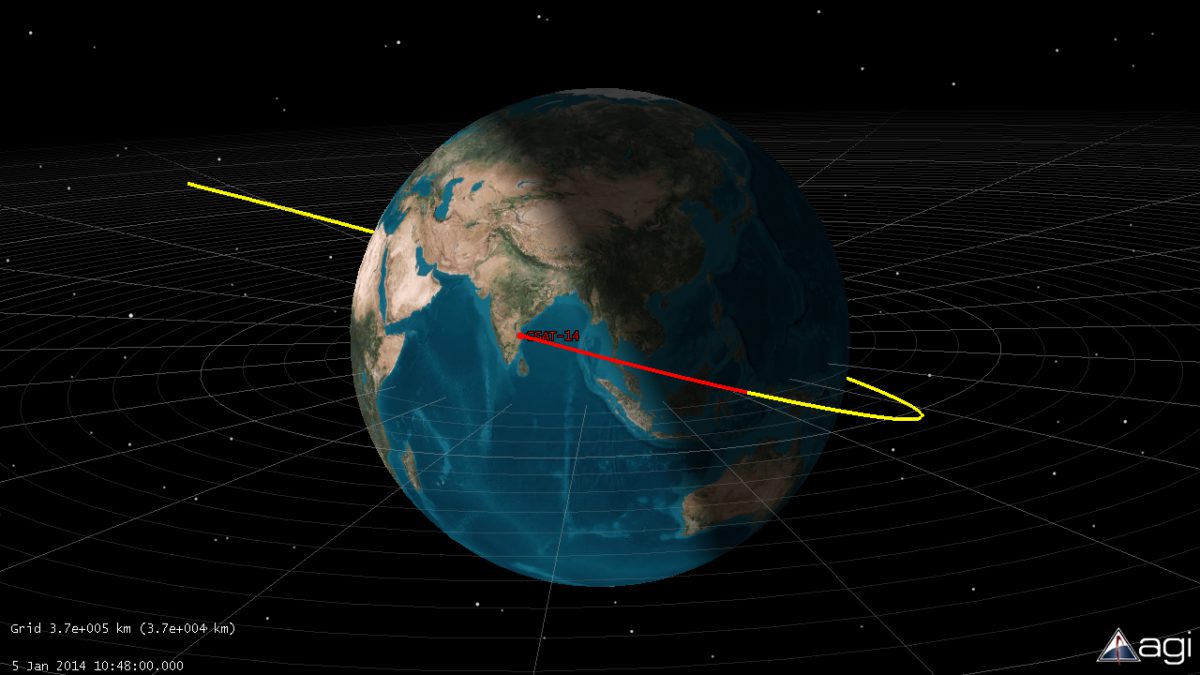 How to get a satellite to geostationary orbit | The Planetary Society