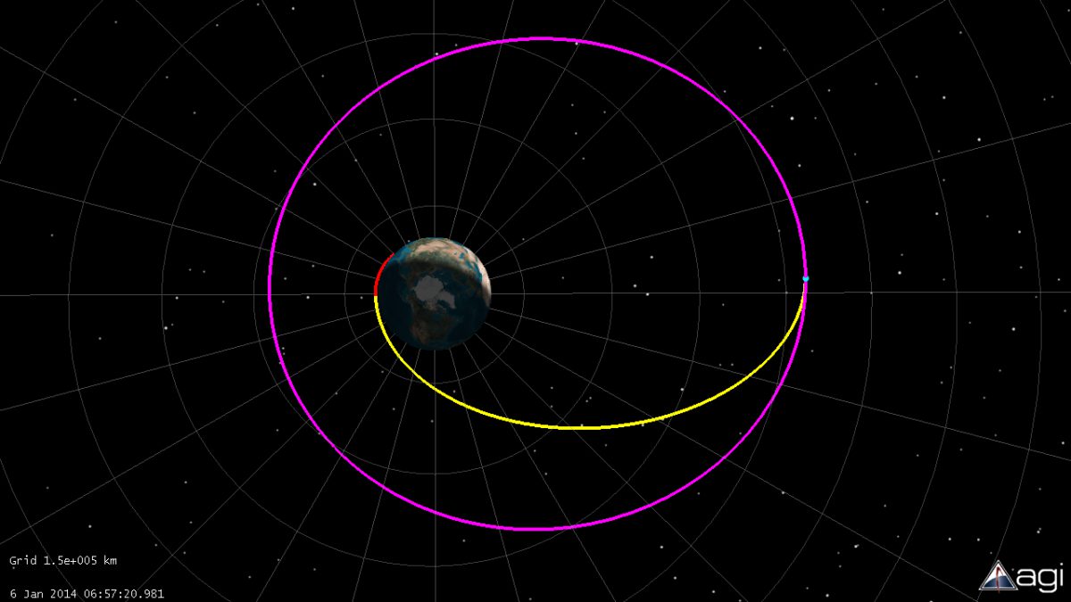 How to get a satellite to geostationary orbit | The Planetary Society