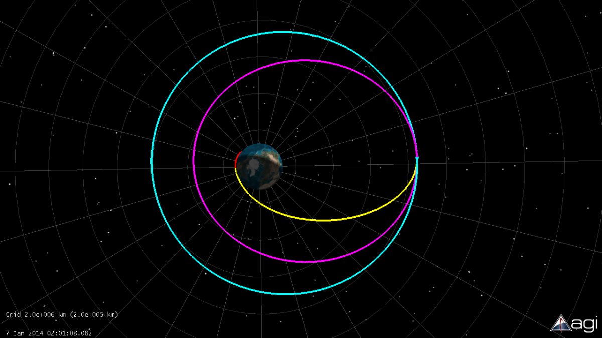 How to get a satellite to geostationary orbit | The Planetary Society