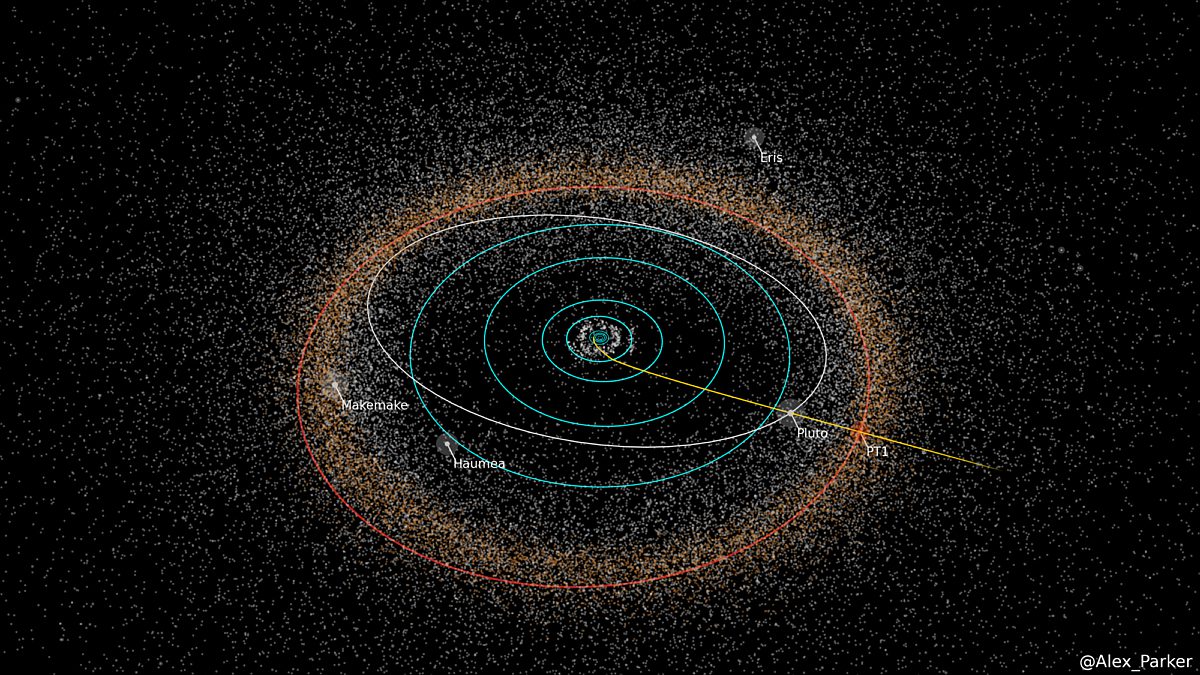 Path of New Horizons compared to Pluto and PT1 | The Planetary Society