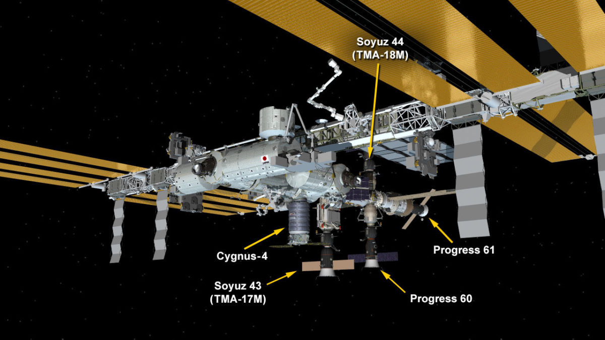 ISS visiting vehicle configuration, Dec. 9,… | The Planetary Society
