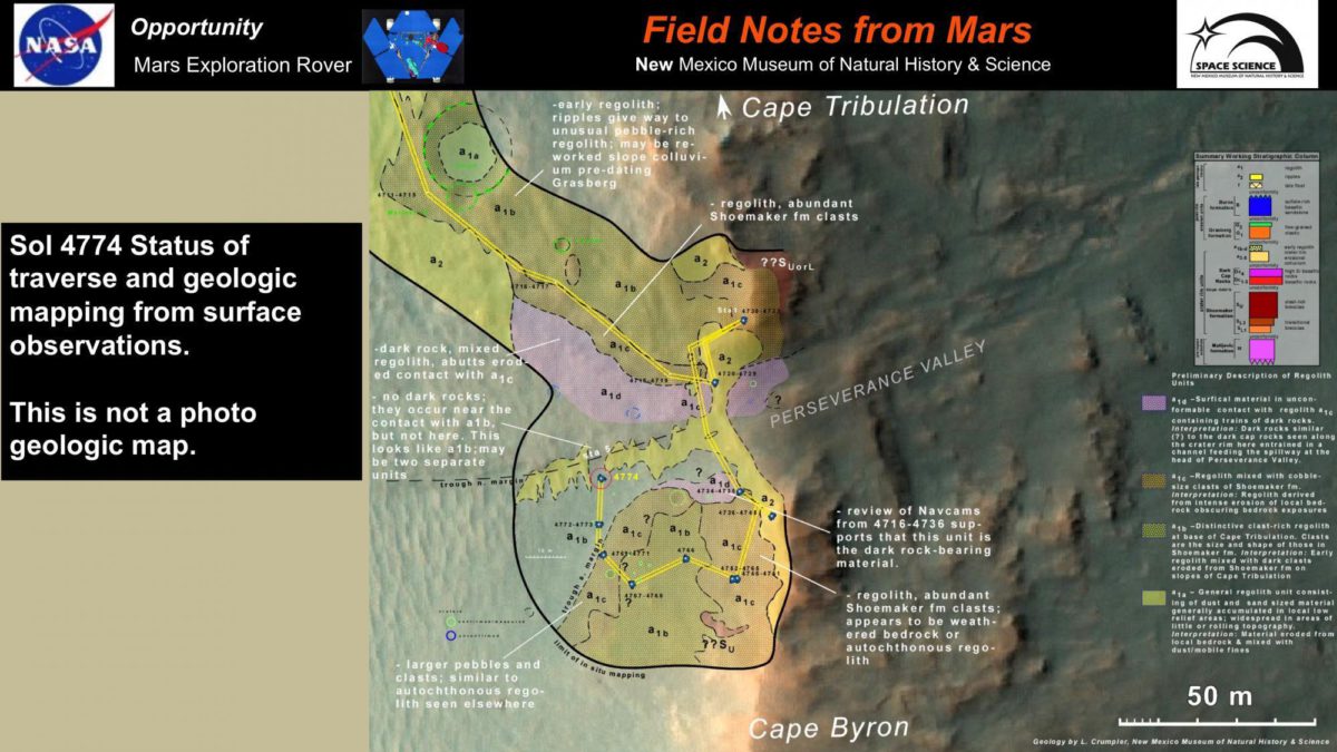 Opportunity status as of sol 4766, slide 9 | The Planetary Society