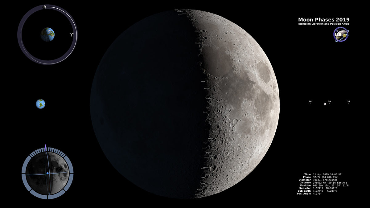 Moon during Beresheet landing | The Planetary Society