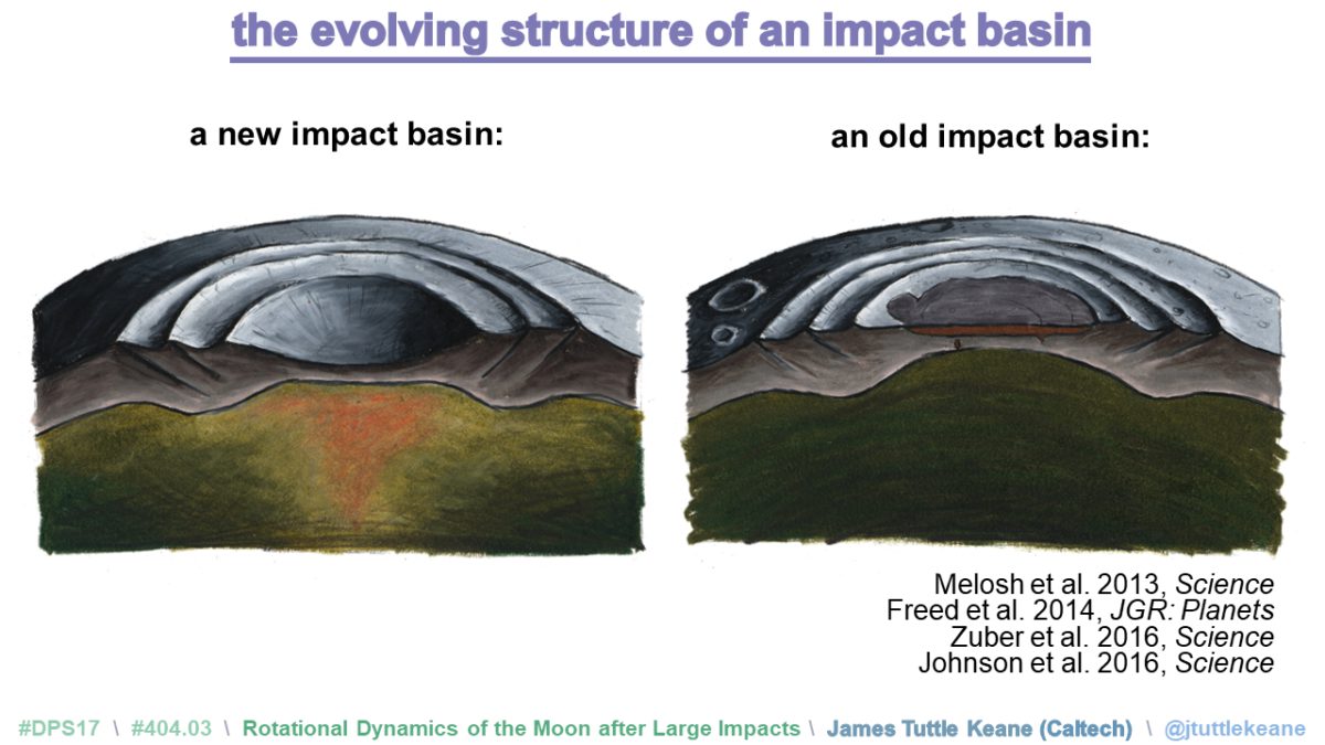 The evolving structure of an impact basin | The Planetary Society