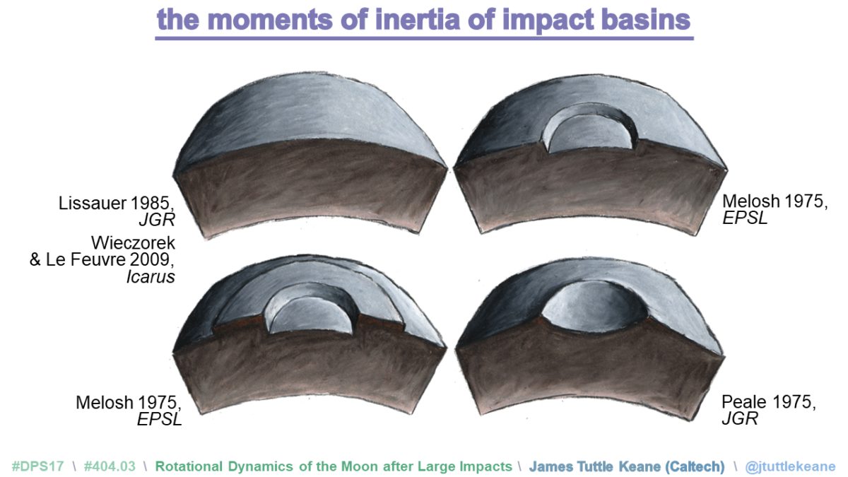 The moments of inertia of impact basins | The Planetary Society