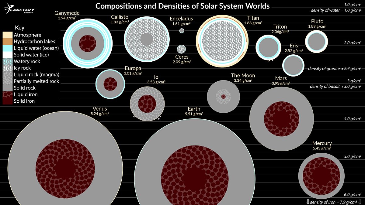 What Is A Planet? | The Planetary Society