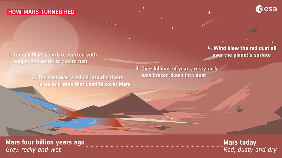 Why is Mars red? A new clue to the history of… | The Planetary Society