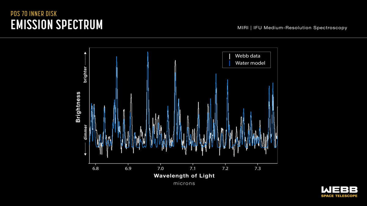 PDS 70 Spectrum | The Planetary Society