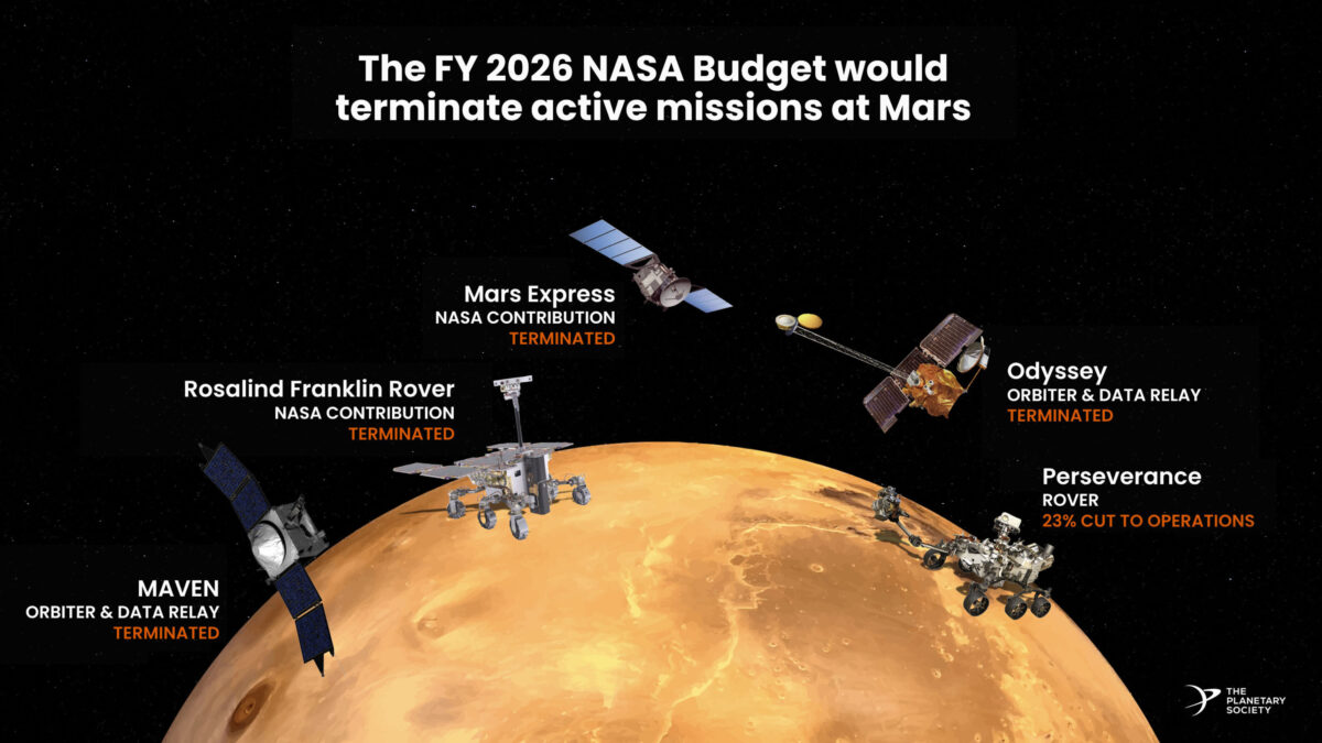 Proposed Mars mission terminations | The Planetary Society