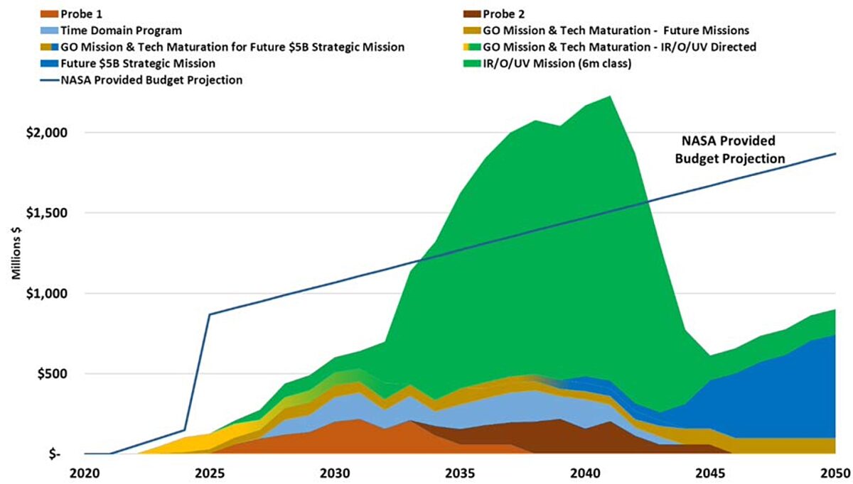 Your Guide to the 2020 Astrophysics Decadal… | The Planetary Society