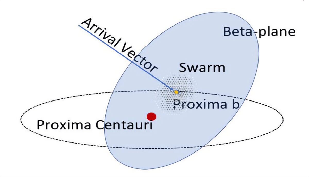 Swarming Proxima Centauri | The Planetary Society
