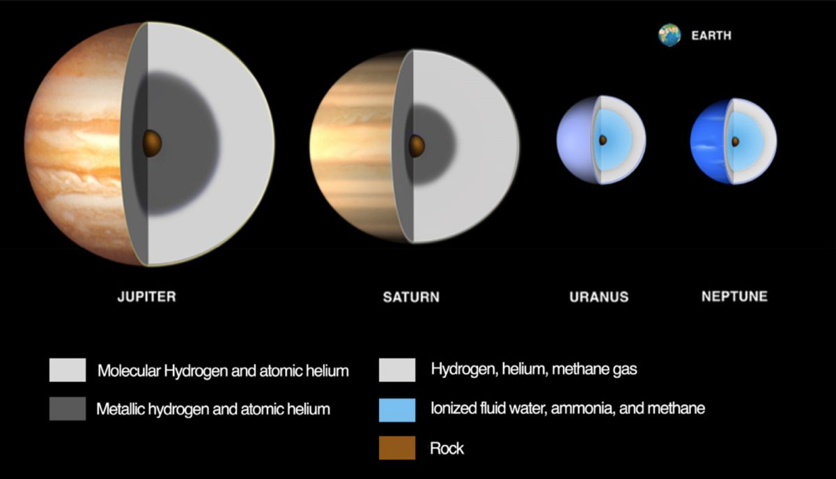 Our current understanding of the interior… | The Planetary Society