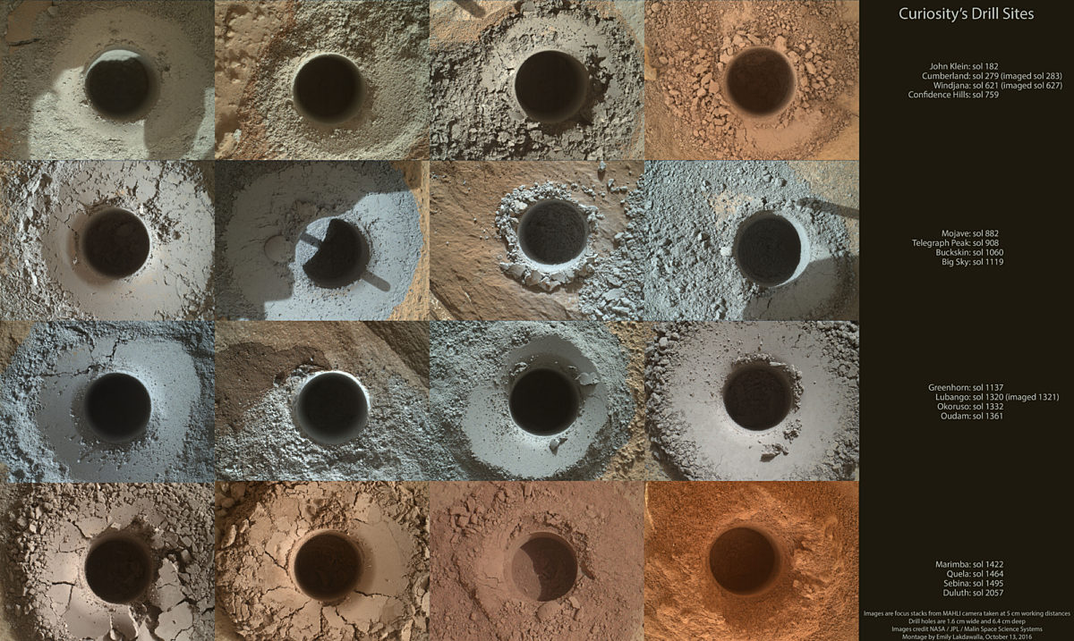 Sixteen Curiosity drill holes on Mars | The Planetary Society