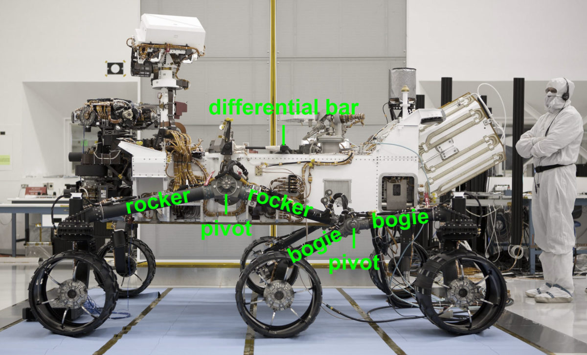 Curiosity mobility system, labeled | The Planetary Society