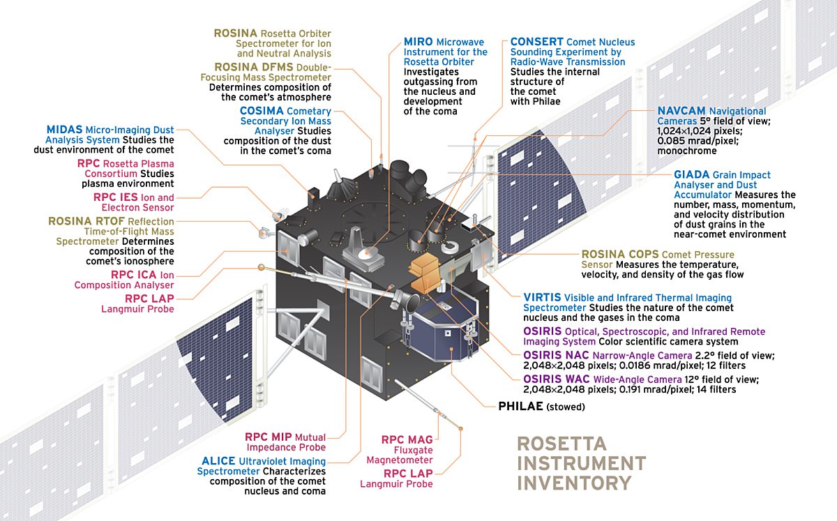 Rosetta’s Ancient Comet | The Planetary Society