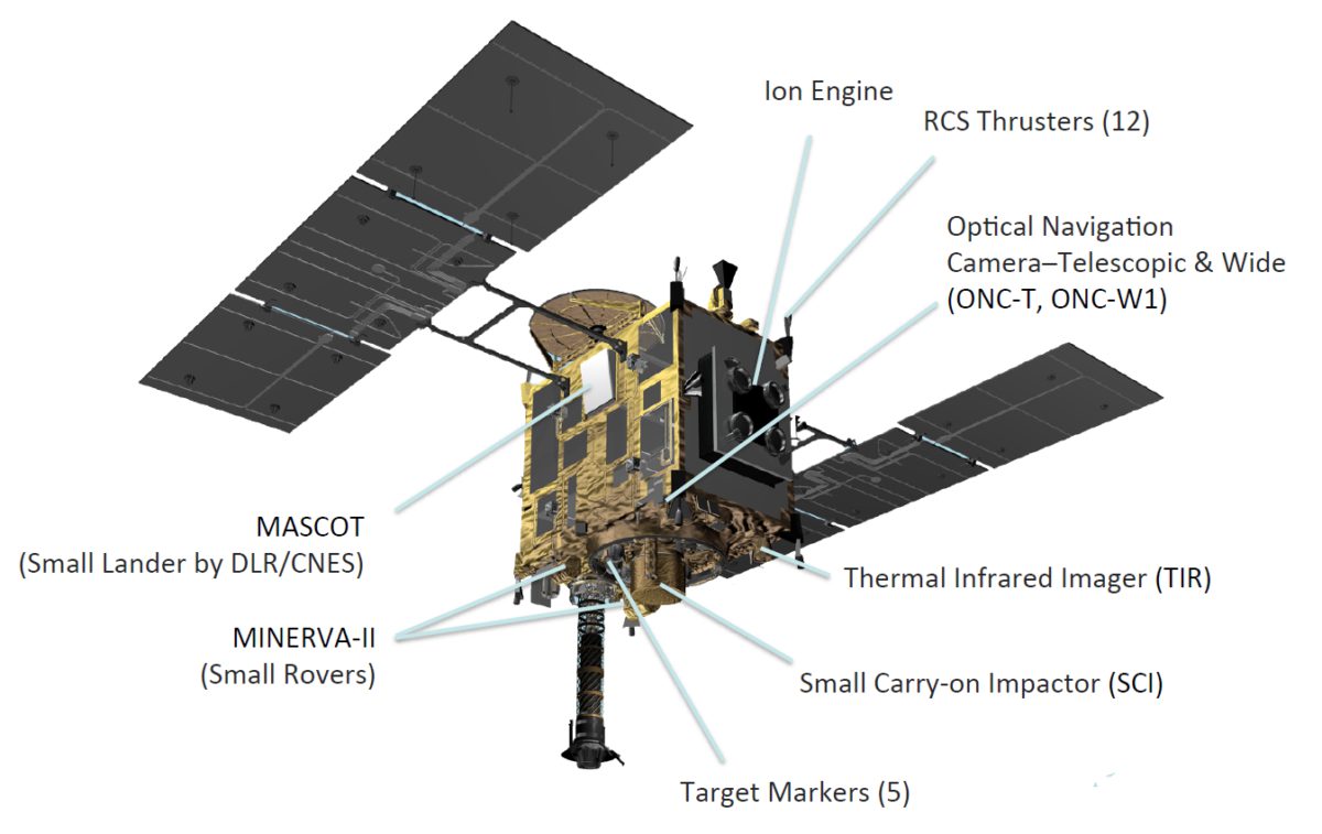 Hayabusa2 components, bottom view | The Planetary Society
