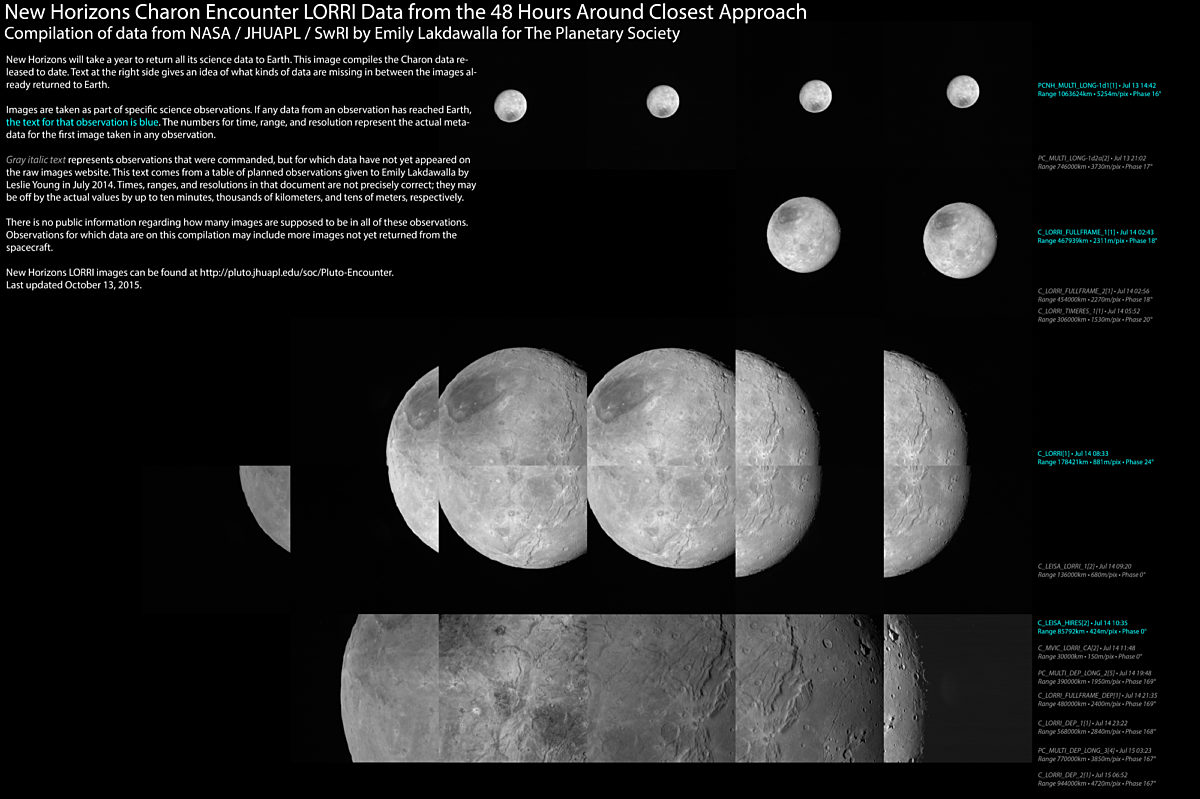Charon in 3D | The Planetary Society