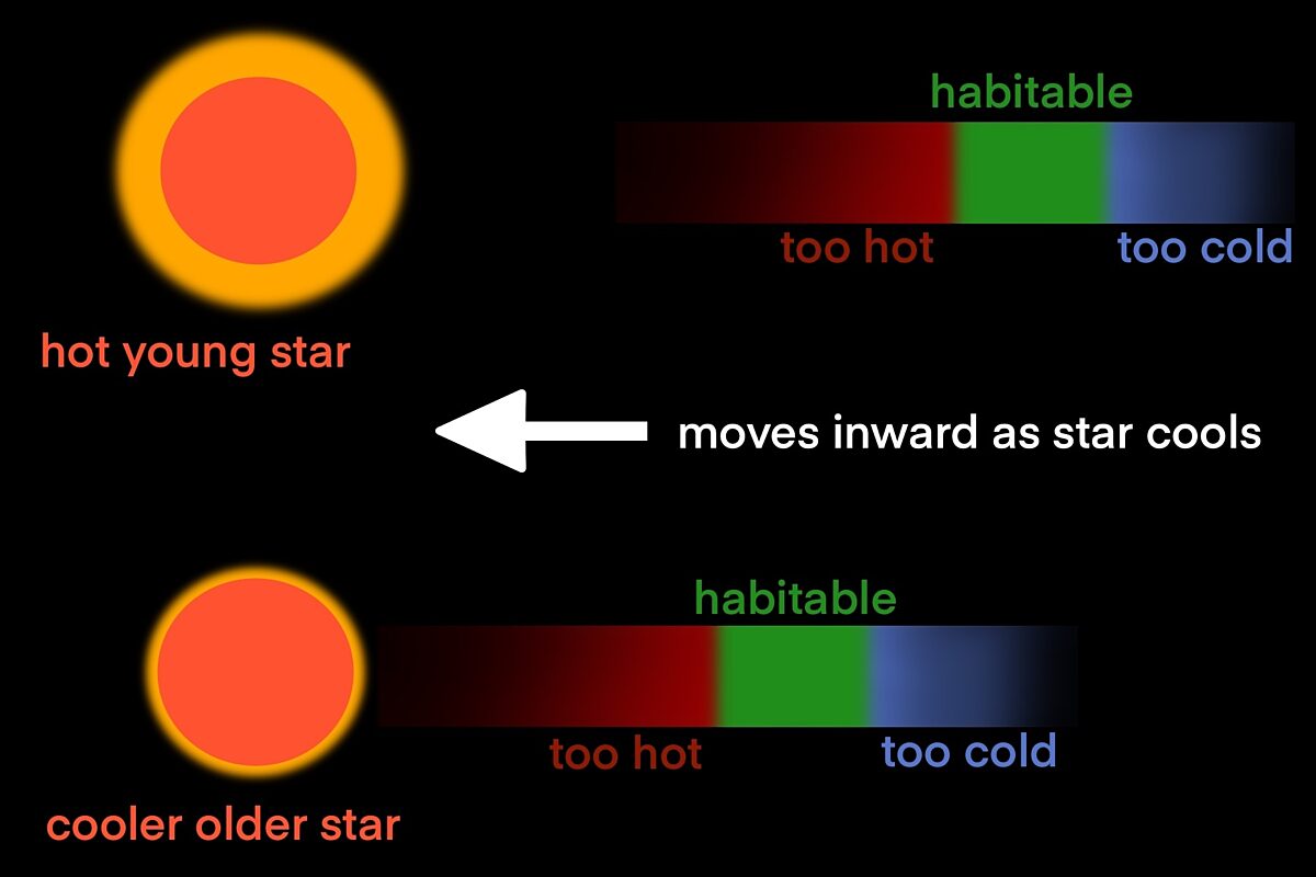 Why the “habitable zone” doesn’t always mean… | The Planetary Society