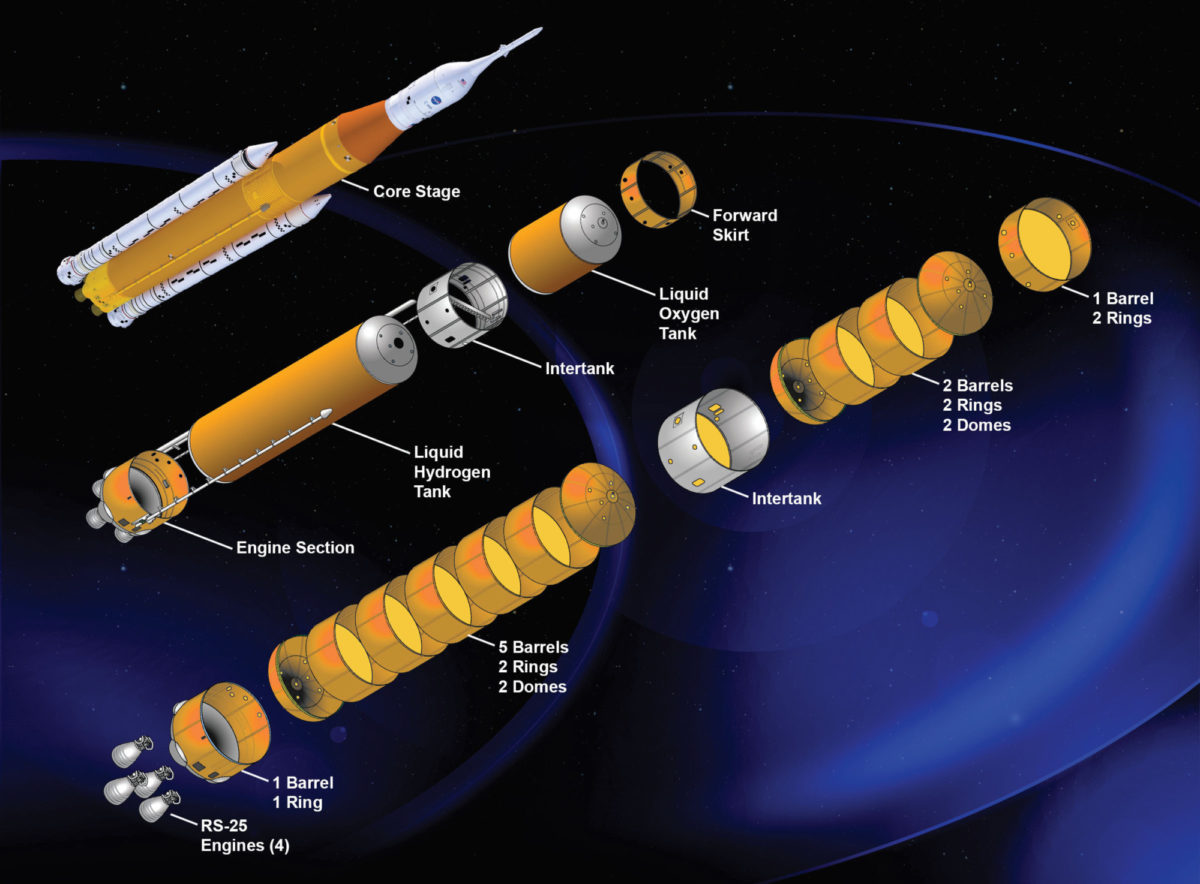 SLS core stage components | The Planetary Society
