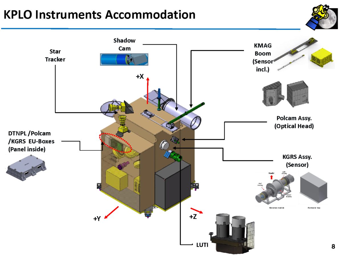 South Korea's first lunar mission planned for… | The Planetary Society