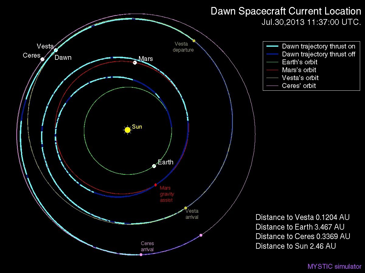 Dawn's position as of July 30, 2013 | The Planetary Society