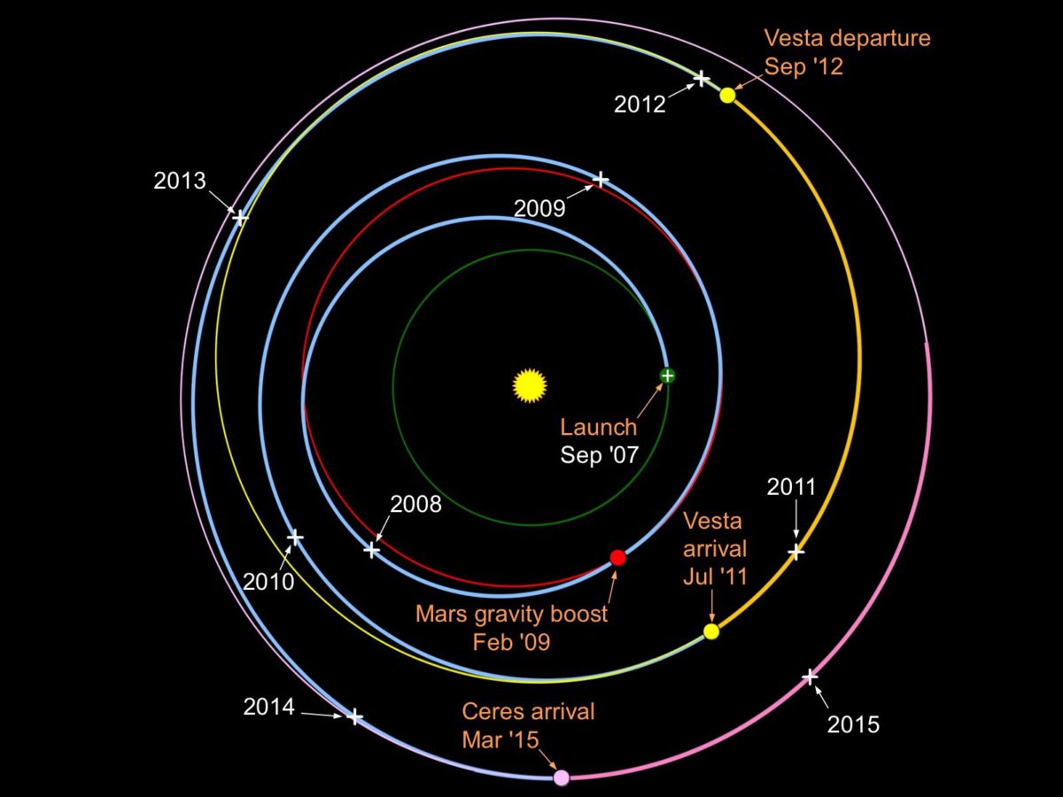Dawn’s interplanetary trajectory (January… | The Planetary Society