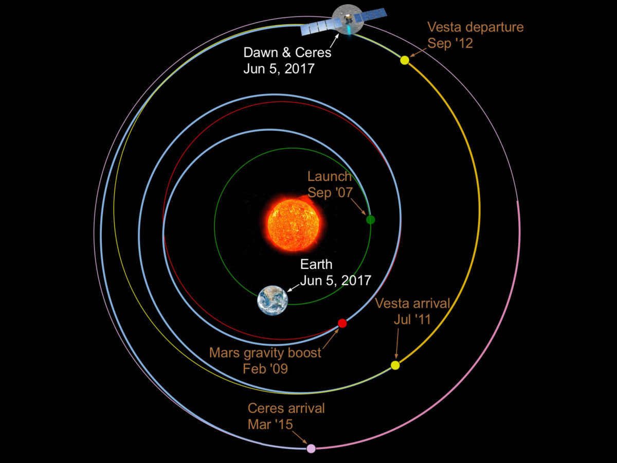 Dawn's location on June 5, 2017 | The Planetary Society