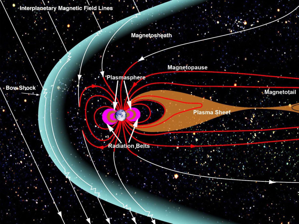 Earth's magnetosphere and plasmasheet | The Planetary Society