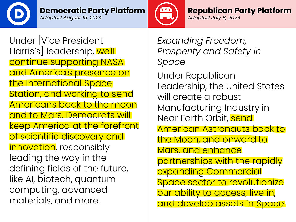 2024 party platforms on space | The Planetary Society