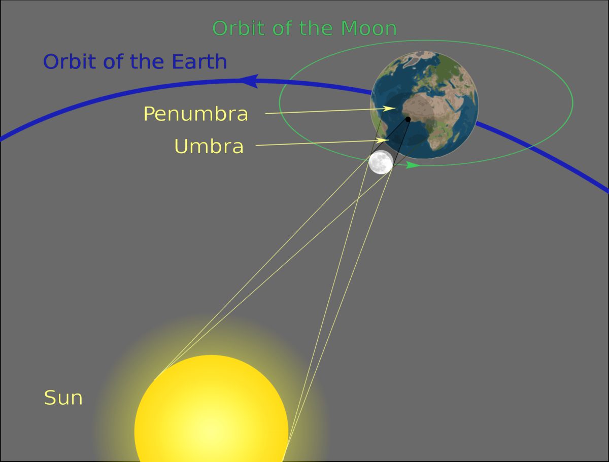 Geometry of a total solar eclipse | The Planetary Society