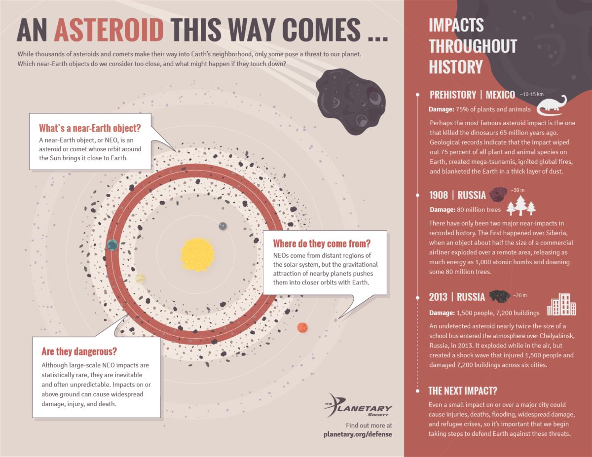 Planetary Defense Outreach Toolkit | The Planetary Society Planetary Defense Outreach Toolkit | The Planetary Society