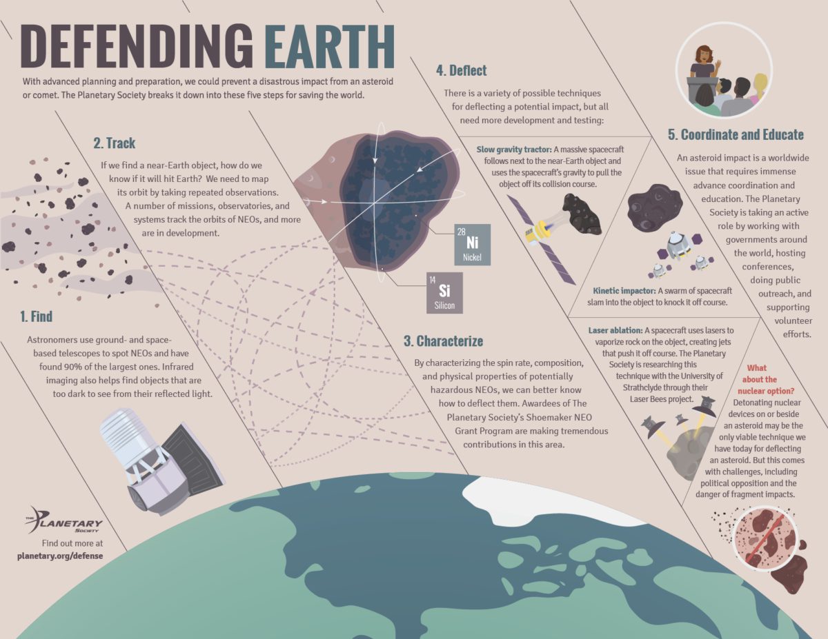 Planetary Defense Outreach Toolkit | The Planetary Society Planetary Defense Outreach Toolkit | The Planetary Society