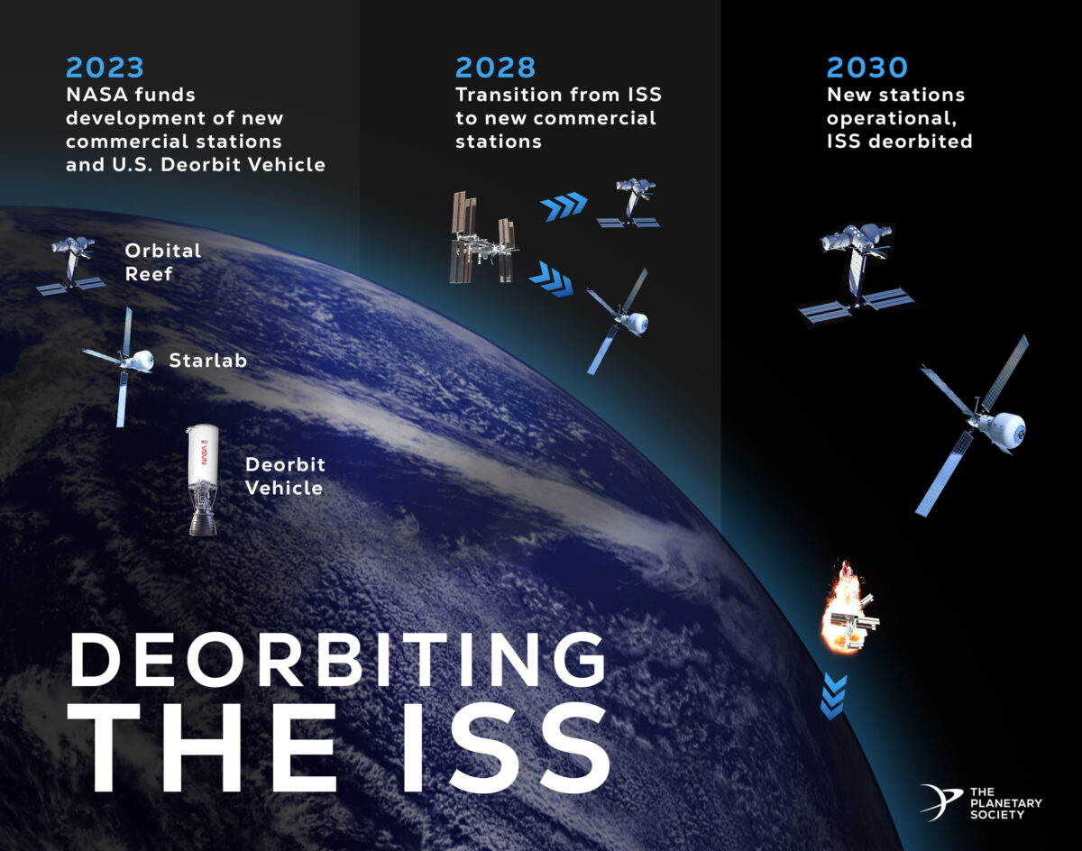 How NASA plans to deorbit the International… | The Planetary Society