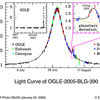 Configuration of the International Space… | The Planetary Society