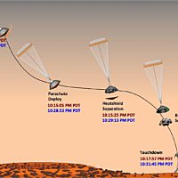 Emily and Curiosity | The Planetary Society
