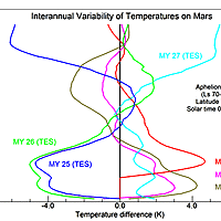 Mars Ice Mapper | The Planetary Society