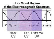 The ultraviolet portion of the… | The Planetary Society