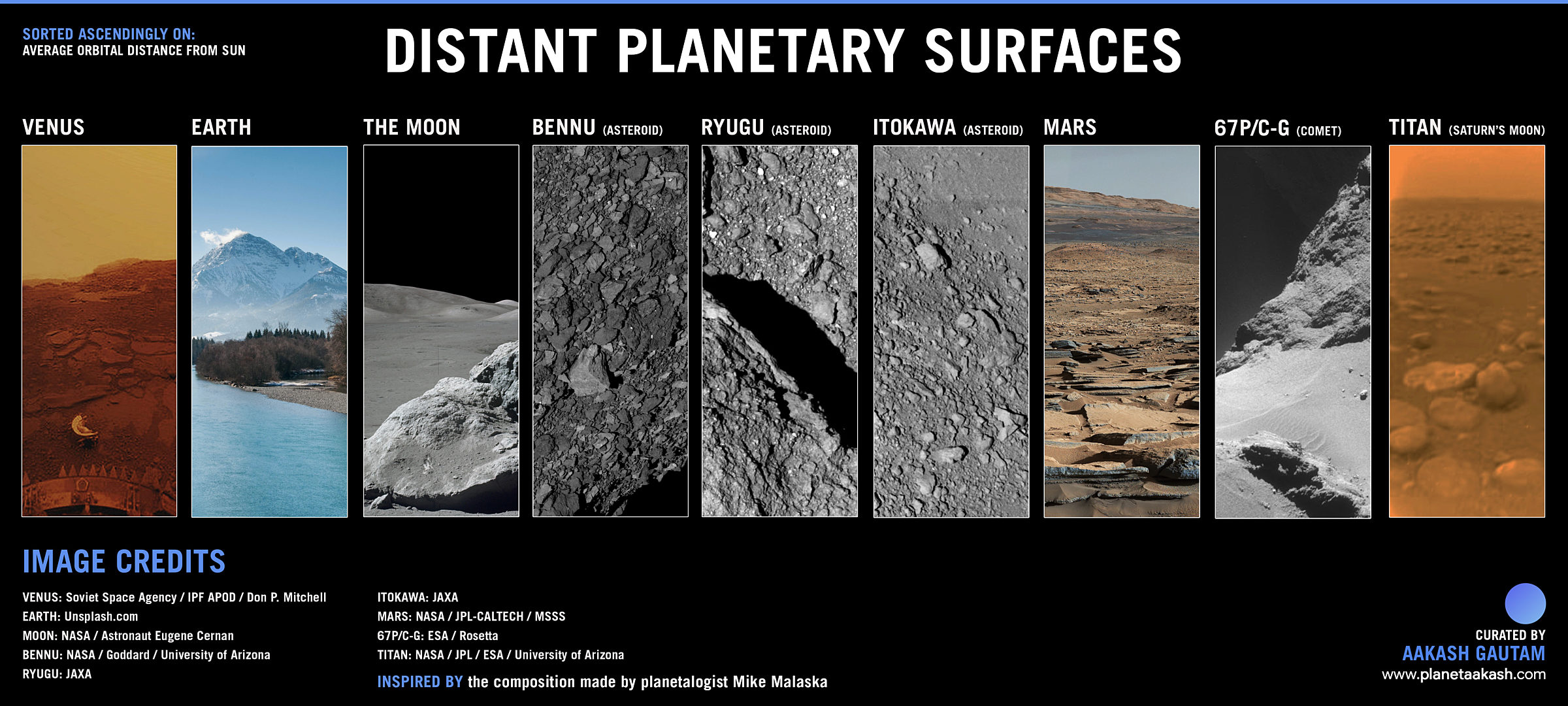 Distant Planetary Surfaces | The Planetary Society