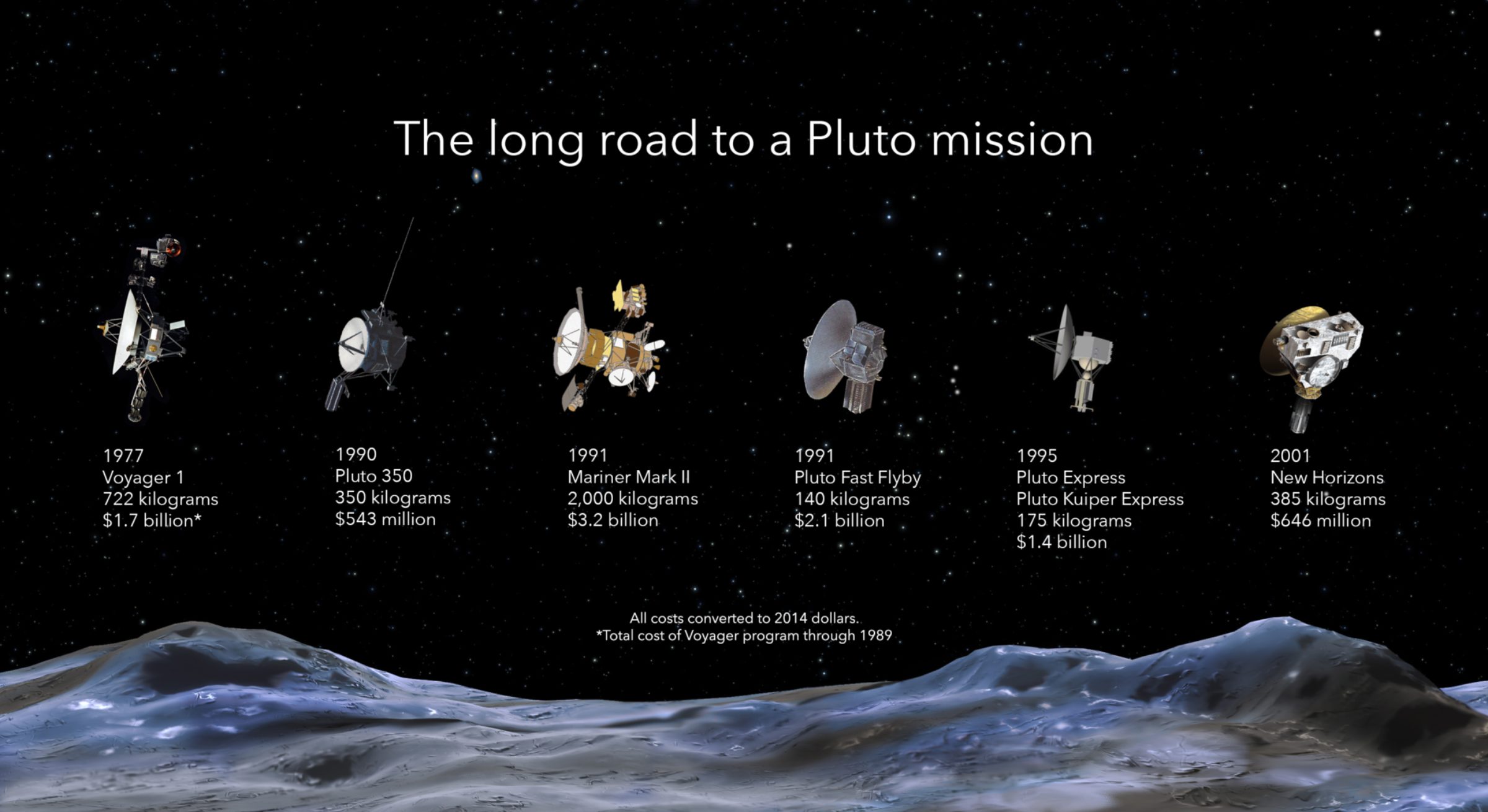 The long road to a Pluto mission | The Planetary Society