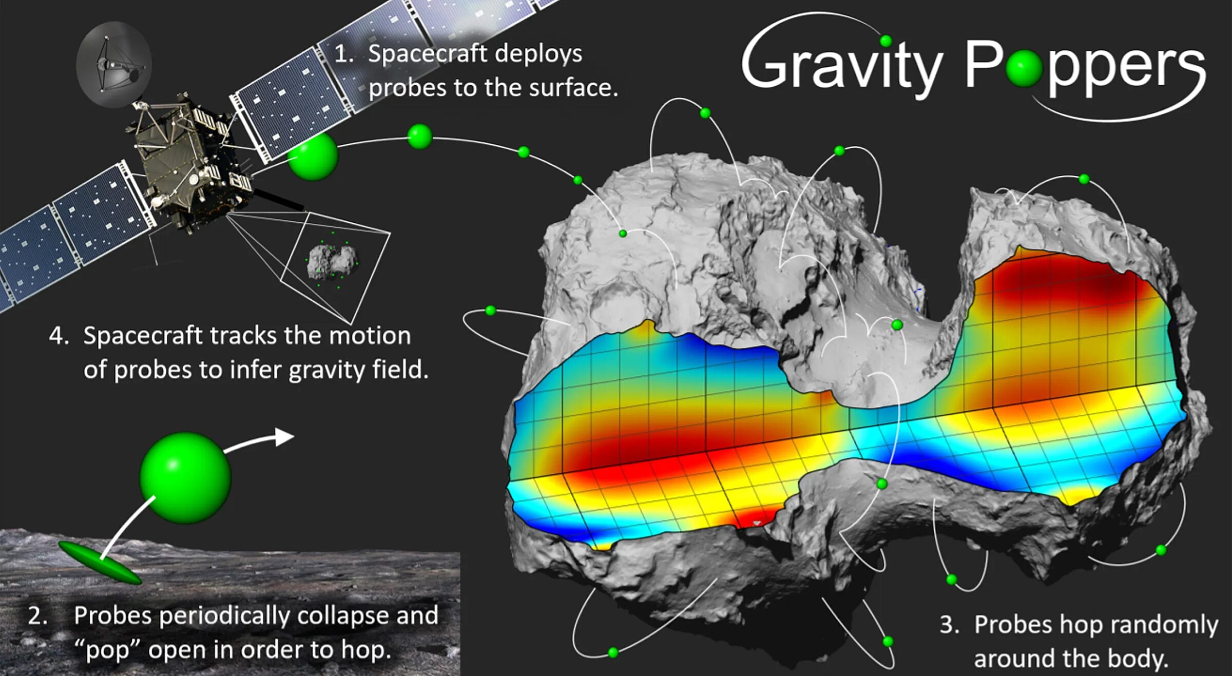Gravity Poppers: Hopping Probes for the… | The Planetary Society