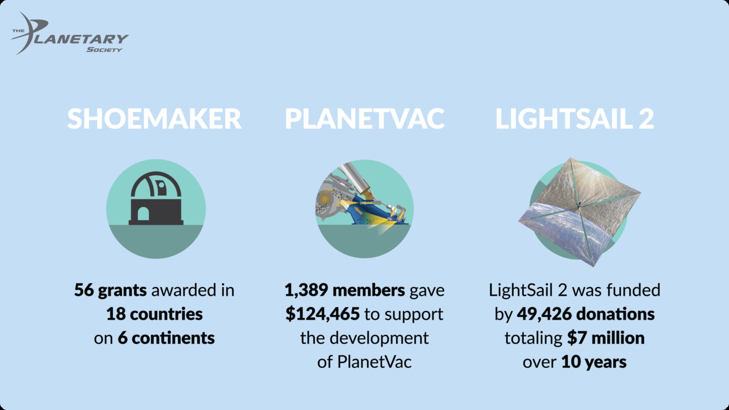 Planetary Society Project Funding in 2019 | The Planetary Society