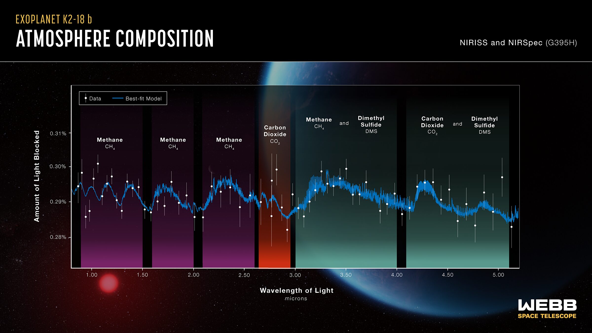 K2-18 b spectra | The Planetary Society