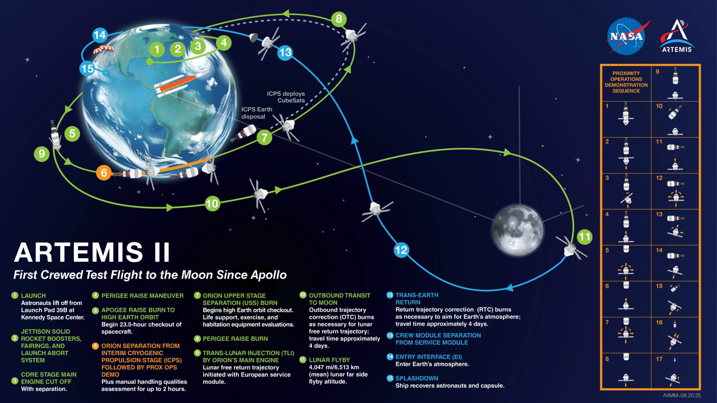 Artemis II map | The Planetary Society